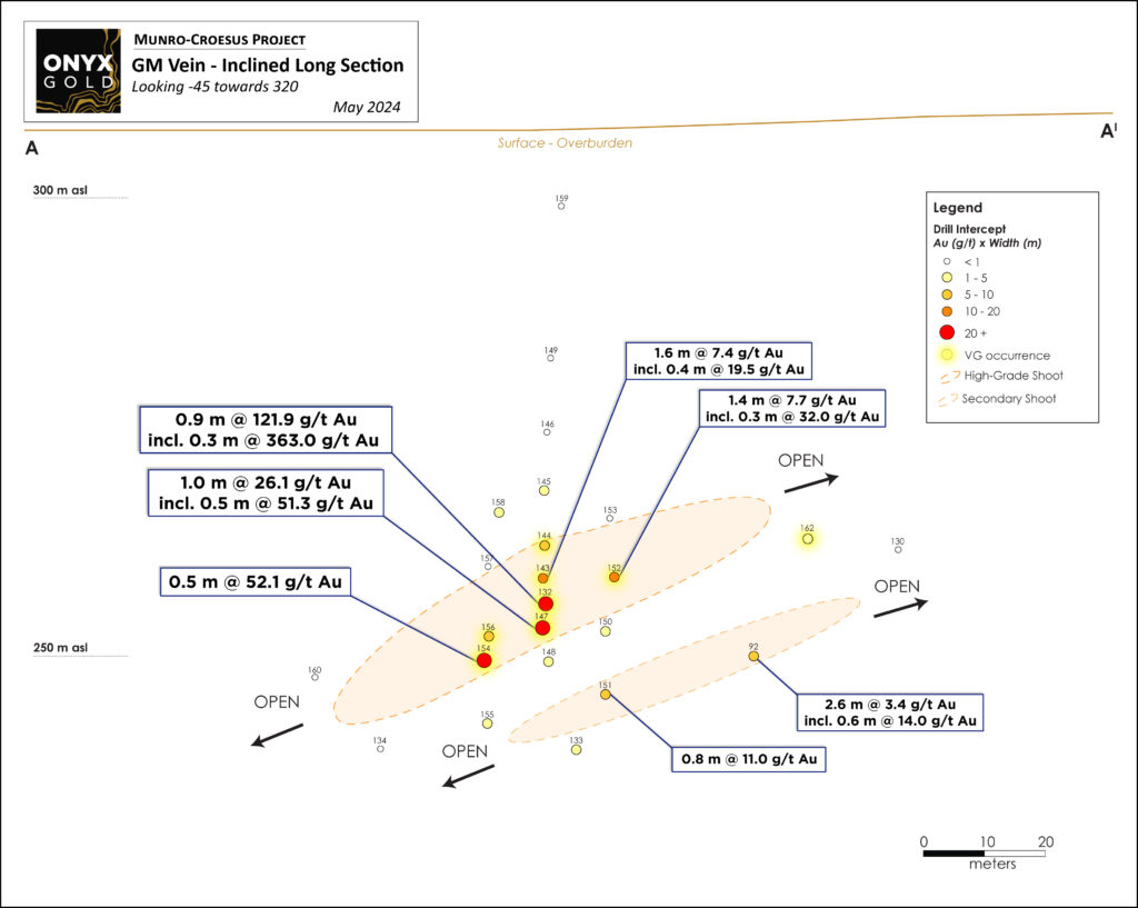 Munro-Croesus Gold - Onyx Gold